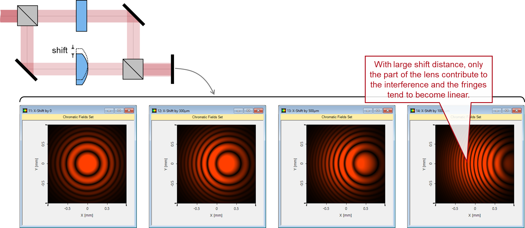 Mach-Zehnder Interferometer - LightTrans